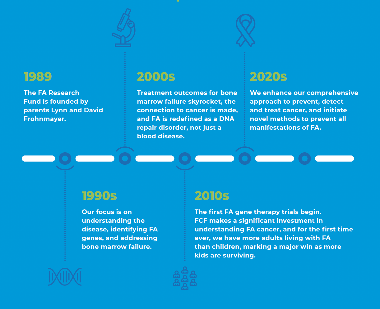 Our Impact - Fanconi Cancer Foundation