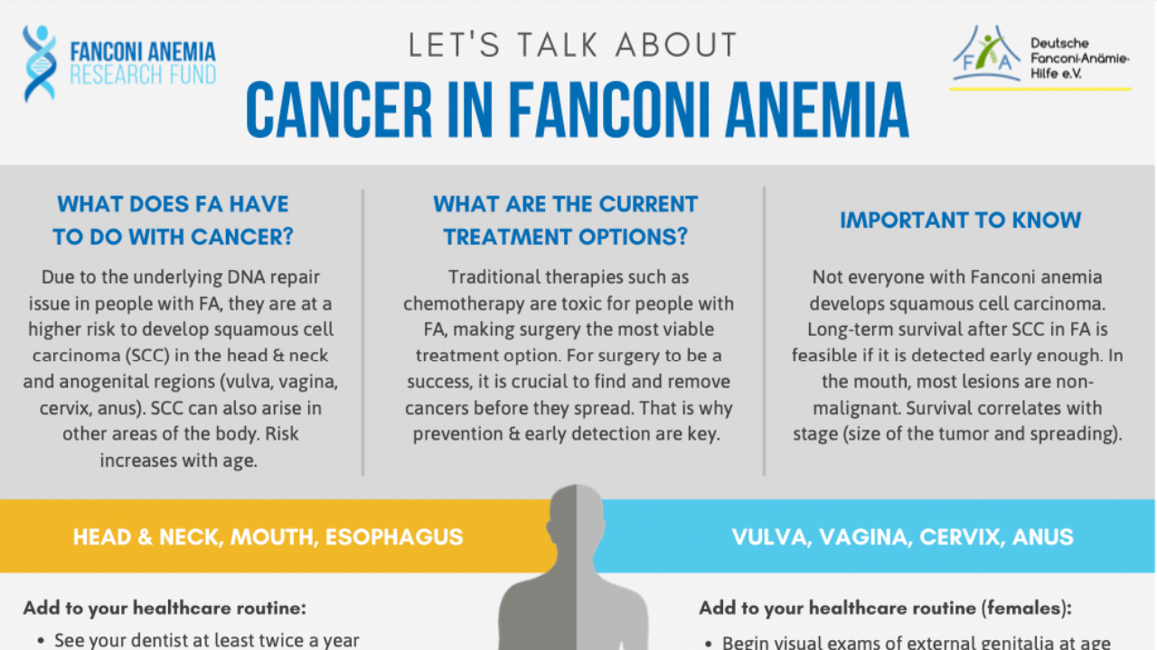 Let's Talk About Cancer in FA - Fanconi Cancer Foundation